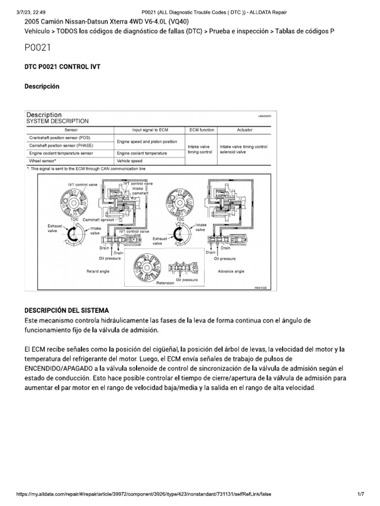 P0021 | PDF