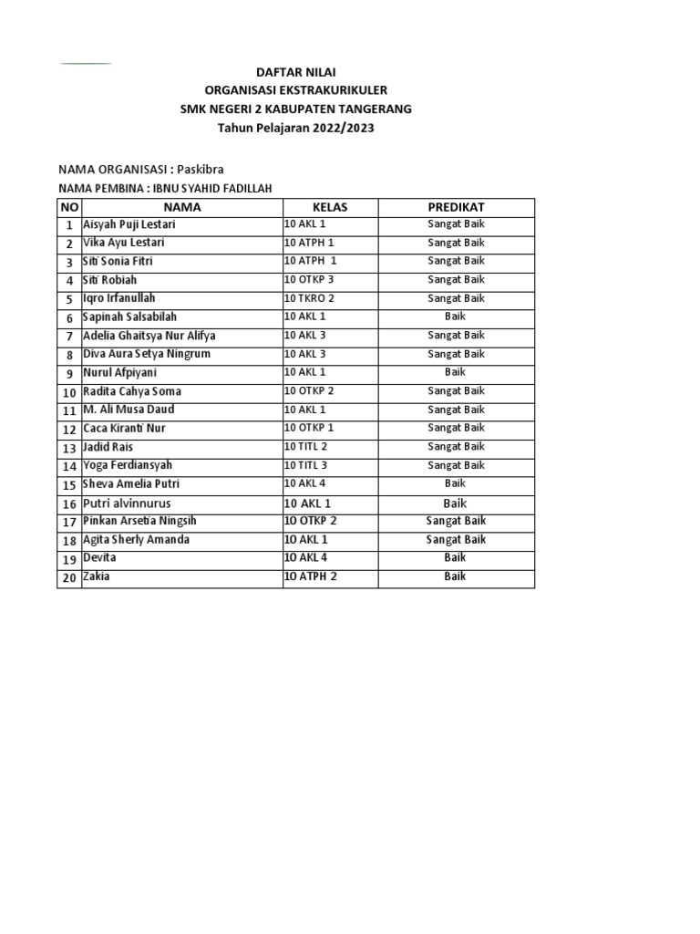 Nilai Ekskul Paskib Semester Genap Tahun 2023 Kelas 10 | PDF