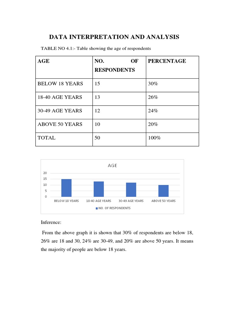 Chapter 4 DATA INTERPRETATION | PDF | Online Shopping | Mass Media