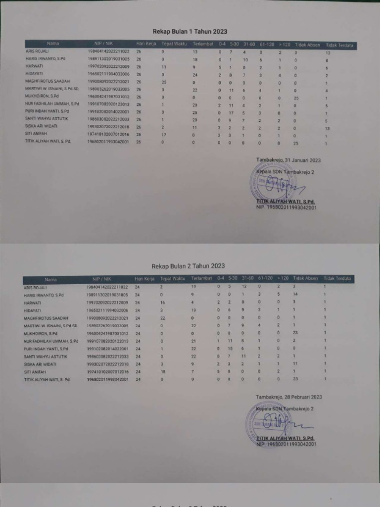 Rekap Data Presensi Guru 2023 | PDF
