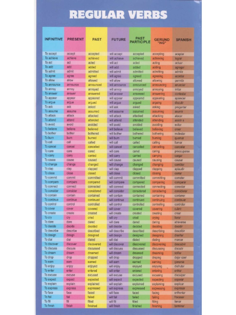 VERB LIST - Compressed | PDF