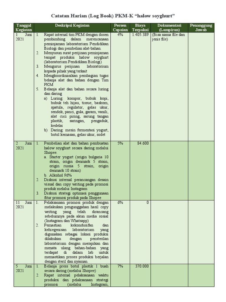 Catatan Harian (Log Book) PKM-K 'Halow Soyghurt' | PDF