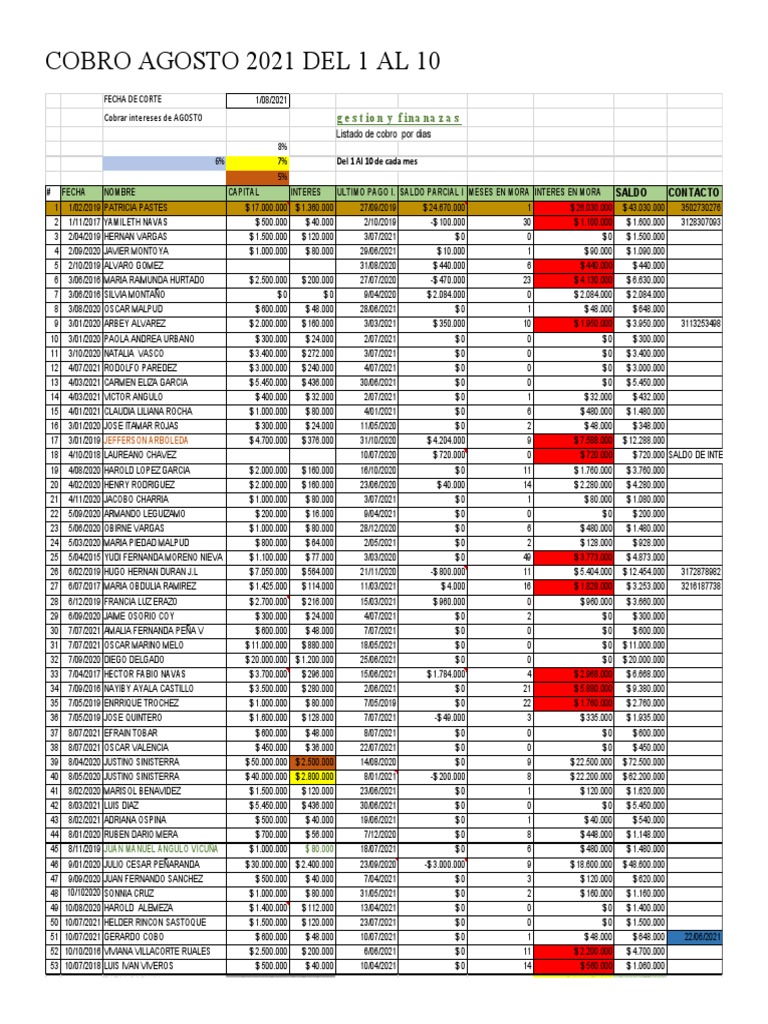 Cobro de Intereses Agosto 2021 | PDF