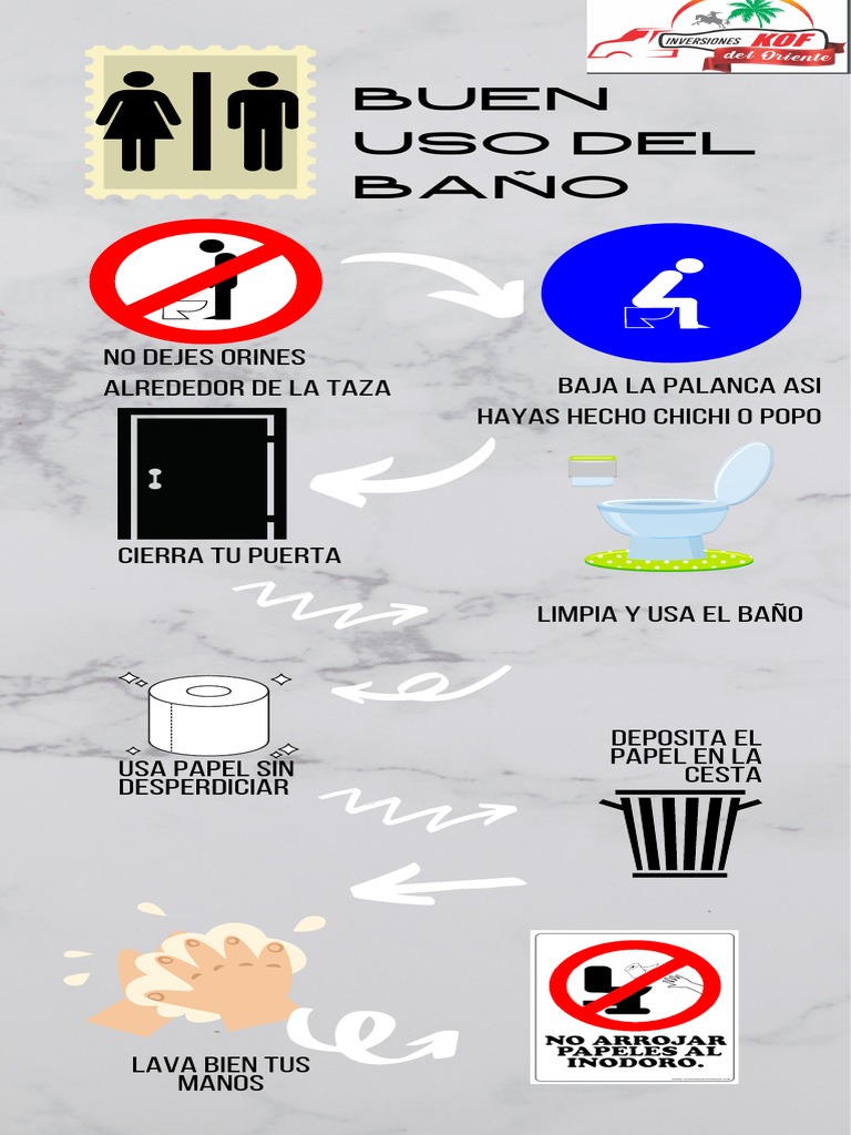 Reglas para Usar Baño | PDF