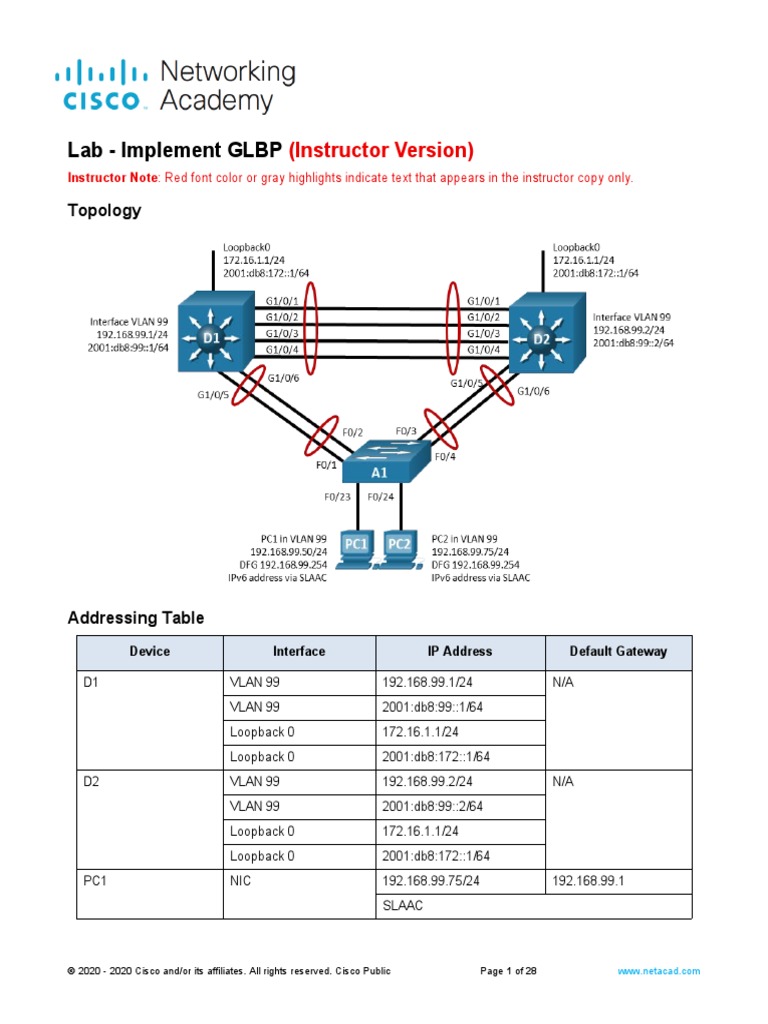 15.1.5 Lab - Implement GLBP - ILM | PDF | I Pv6 | Ip Address