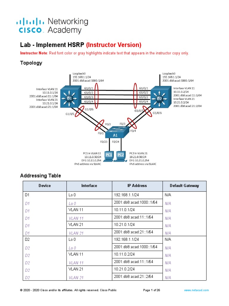 Cisco HSRP Lab for Instructors | PDF | I Pv6 | Ip Address