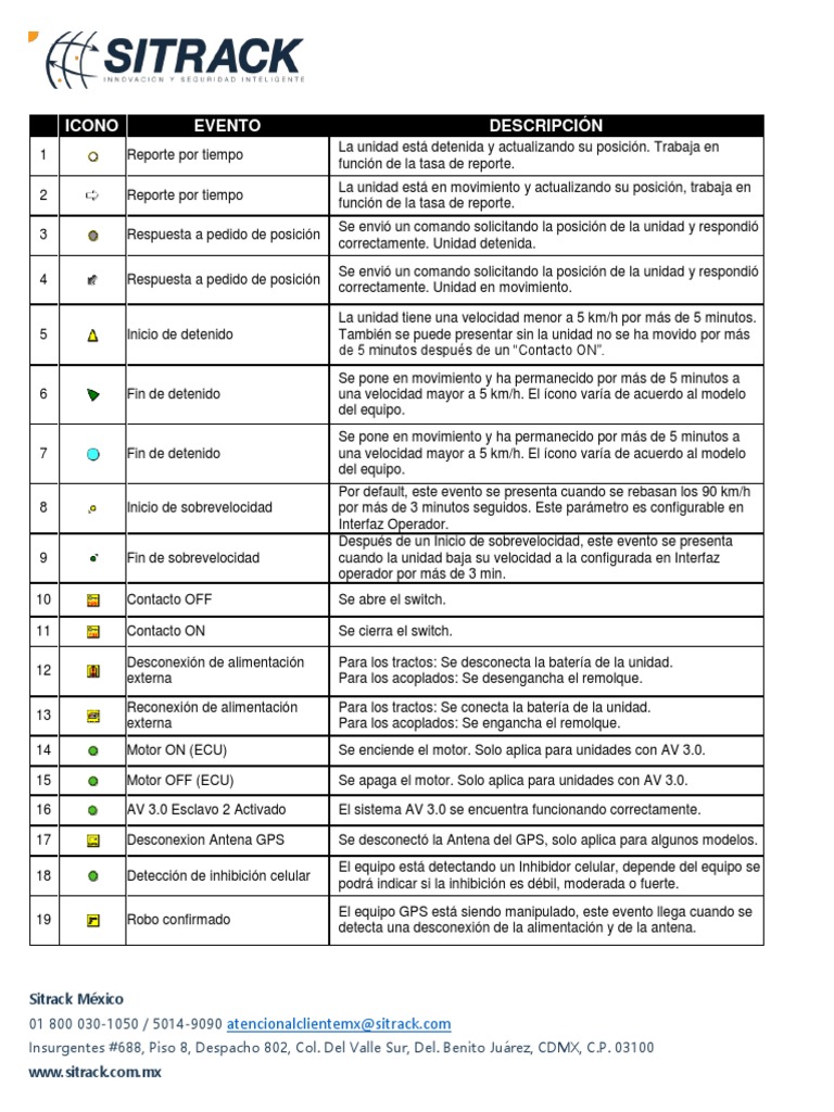 ICONOS SITRACK | PDF