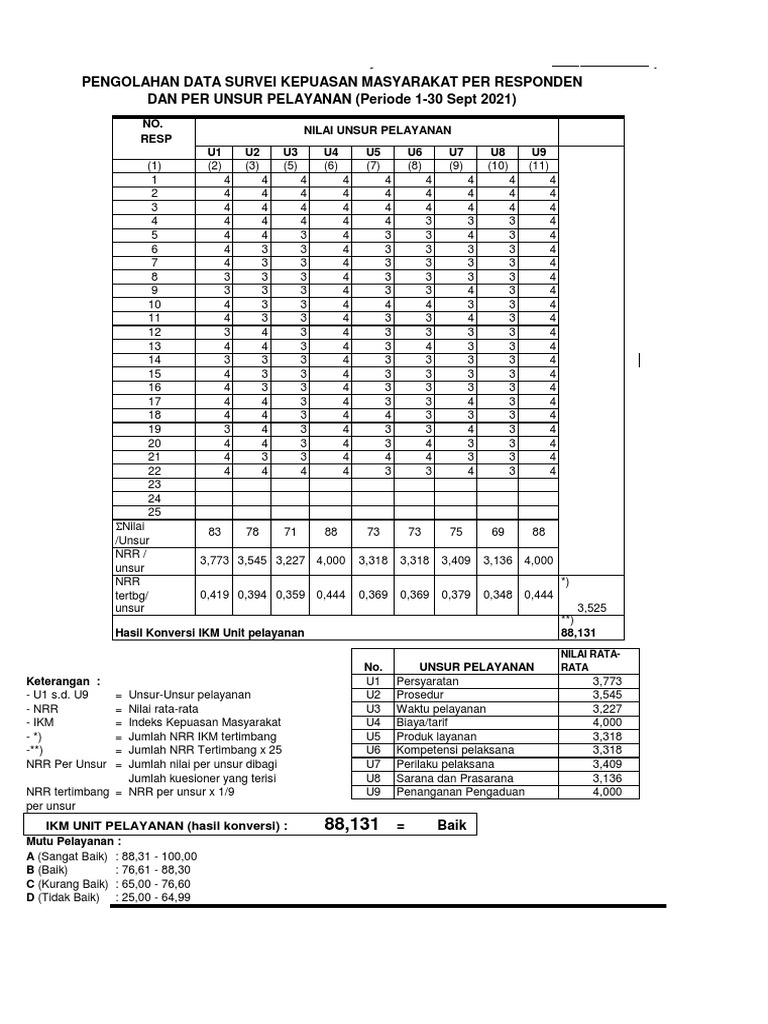 DPMPTSP - MAJENE Sept | PDF