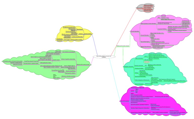 Seismic Attribute Mapping Of Structure And Stratigraphy Mind Map Pdf Reflection Seismology