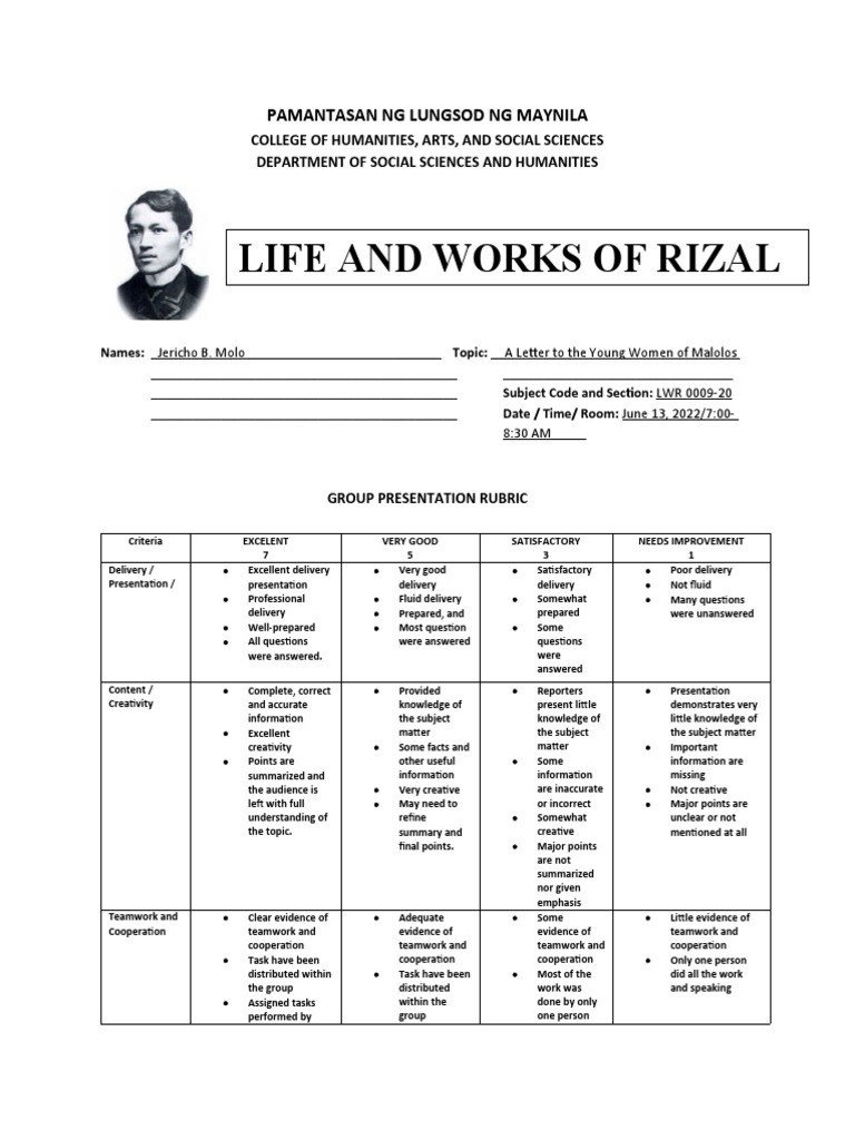 A Letter To The Young Women of Malolos Rubrics Molo | PDF | Cognitive ...