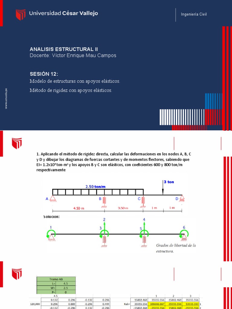 MATERIAL COMPLEMENTARIO - PPT de La Sesión 12 | PDF | Rigidez | Viga (Estructura)