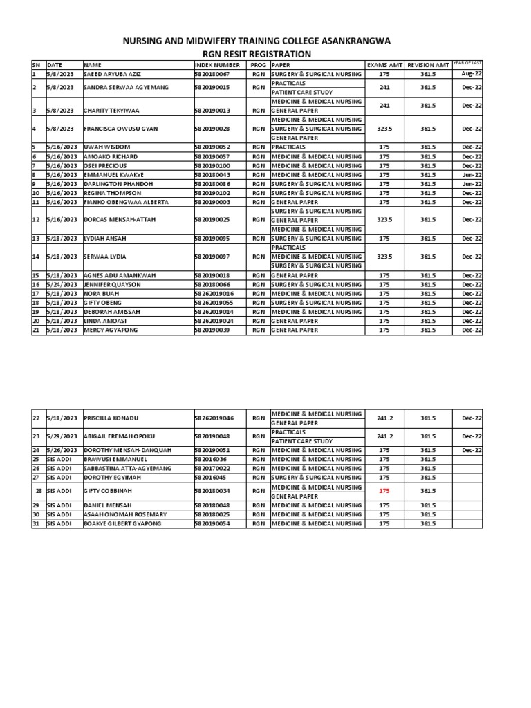 NMC Resit Registration RGN | PDF | Nursing | Medicine