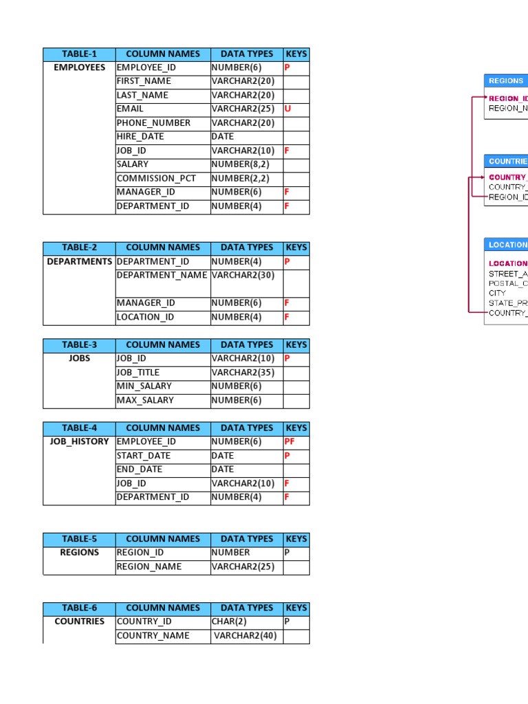ETL Mapping Sheet | PDF | Computers