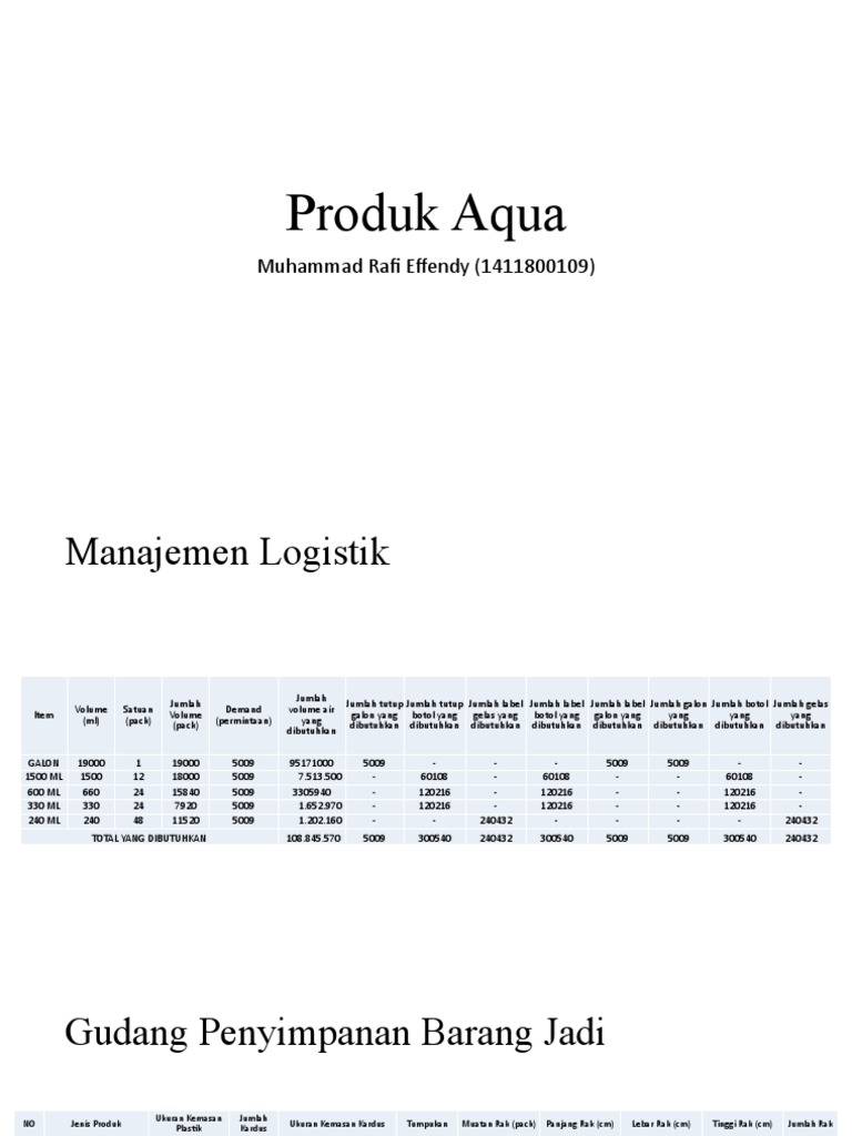 Produk Aqua | PDF