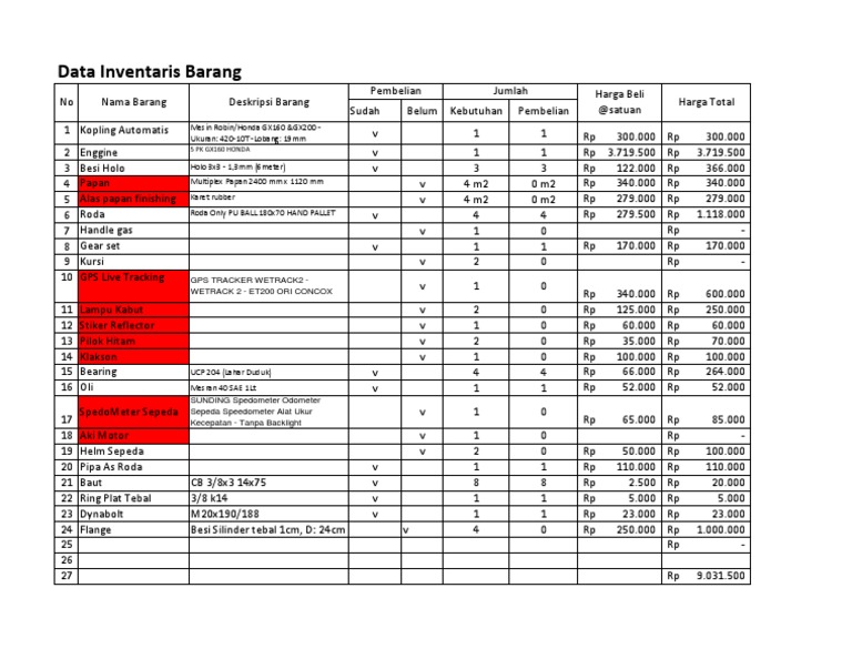 Inventarisasi Oioi | PDF