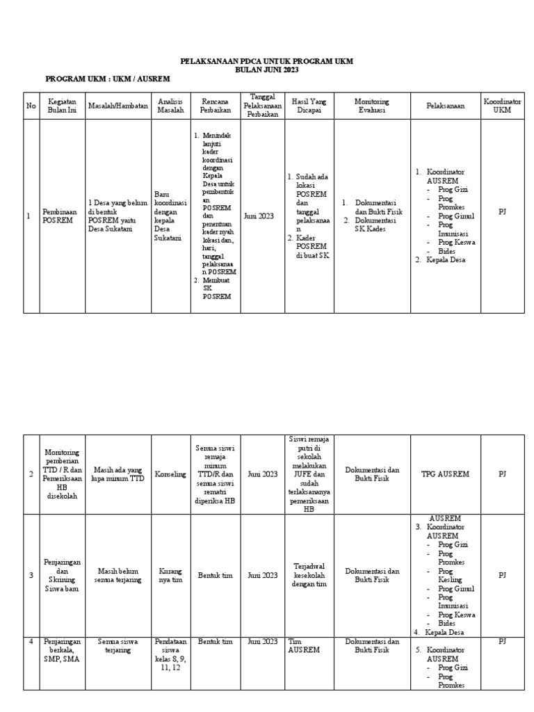 Pelaksanaan Pdca Untuk Program Ukm Mei 2023 | PDF