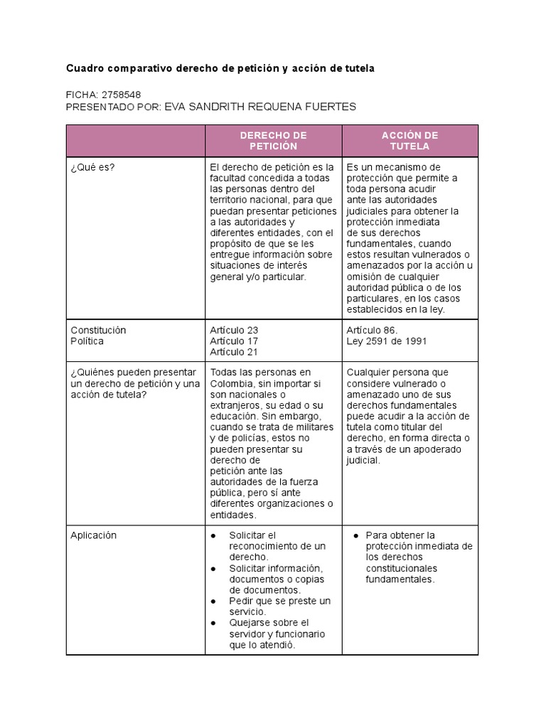 Cuadro Comparativo Derecho de Petición y Acción de Tutela | PDF ...