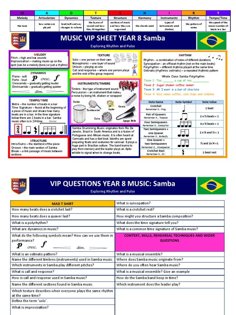 Year 8 Samba VIP Sheet | PDF | Rhythm | Musical Notation
