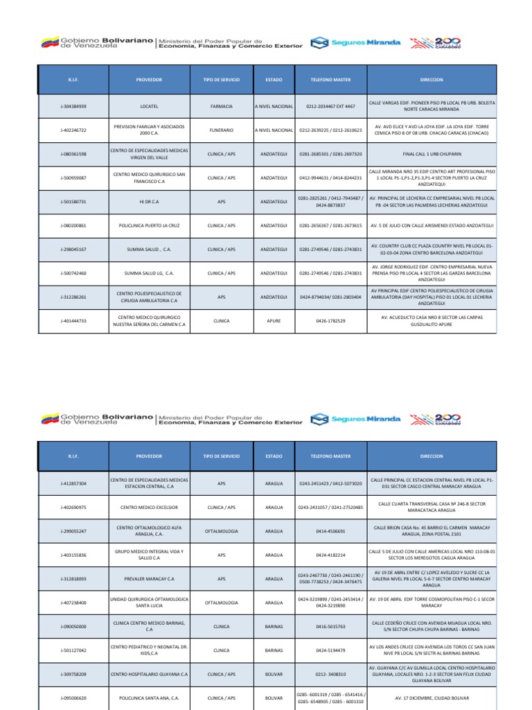 Red de Proveedores Activos 27-01-2023 | PDF | Cuidado de la salud Red de Proveedores Activos 27-01-2023 | PDF | Cuidado de la salud