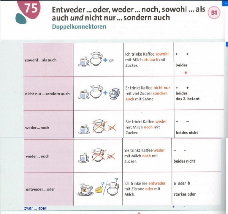 Entweder-Oder, Weder-Noch, Sowohl-Als Auch, Nicht Nur-Sondern Auch | PDF
