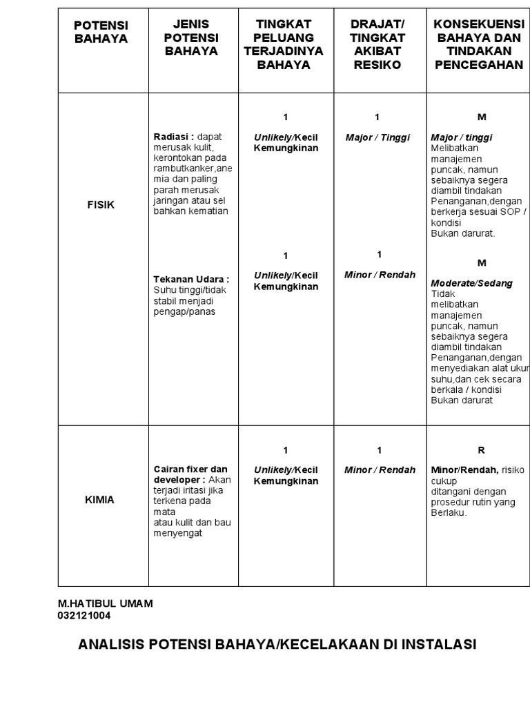 Analisis Potensi Bahaya Dan Kecelakaan Di Radiologi | PDF