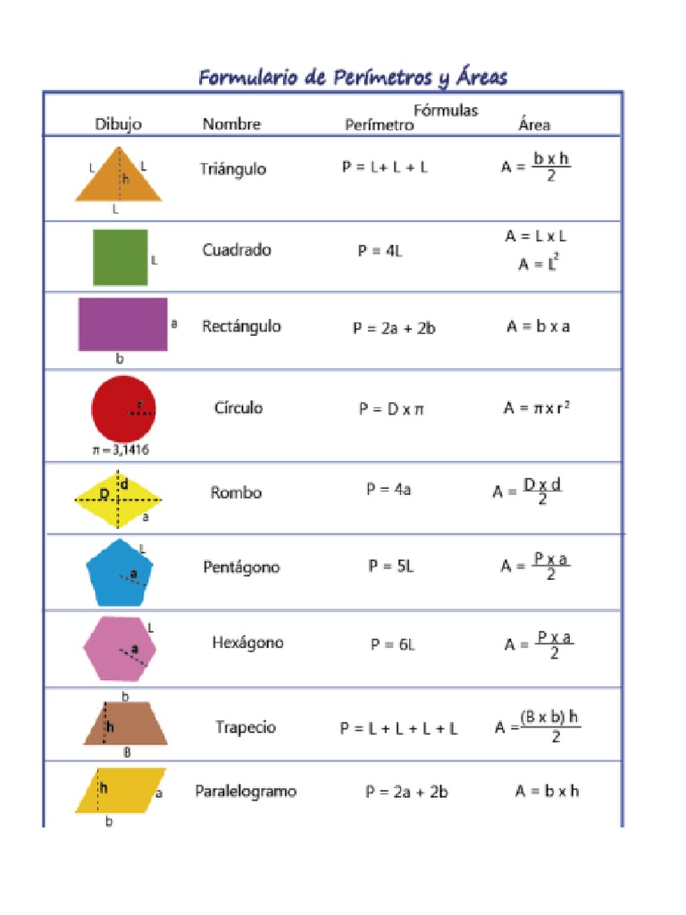 Áreas y Perímetros de Figuras Geométricas | PDF
