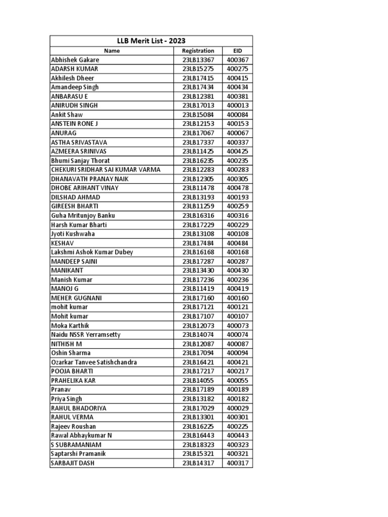 LLB Merit List-2023 | PDF