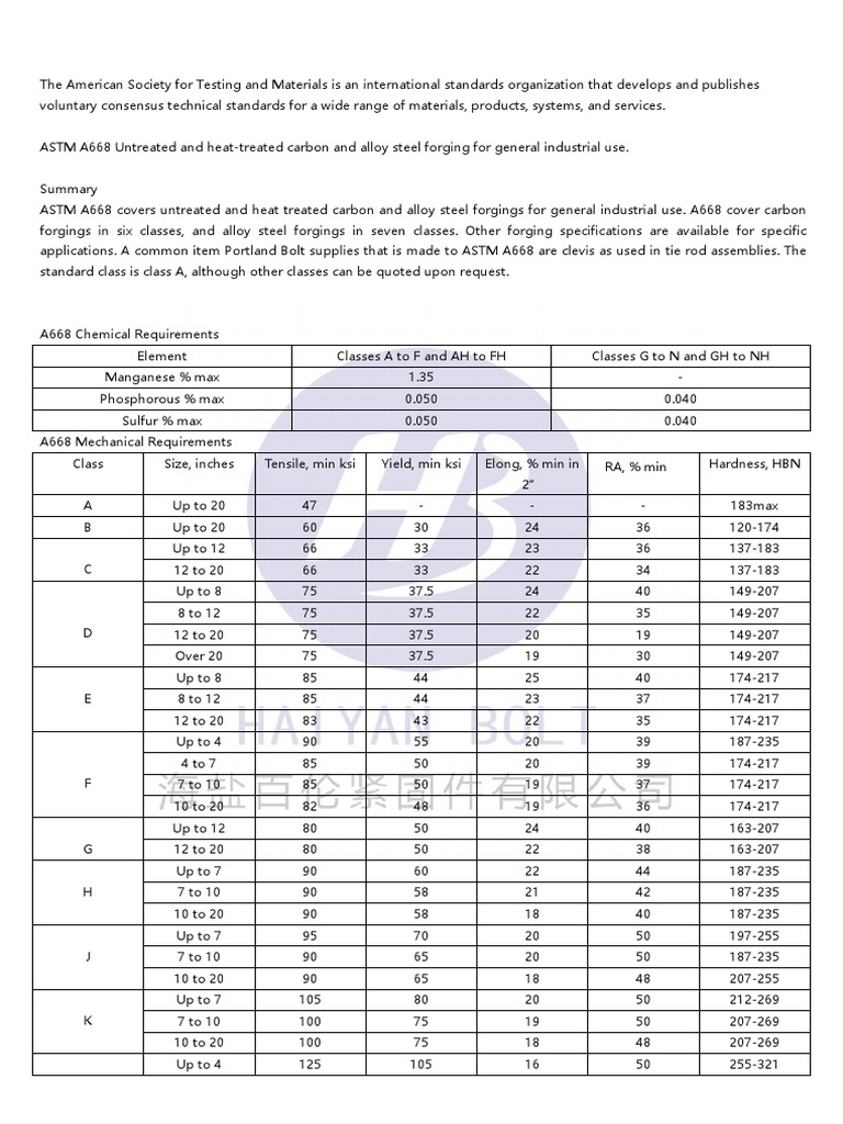 Astm A668 | PDF | Heat Treating | Physical Sciences