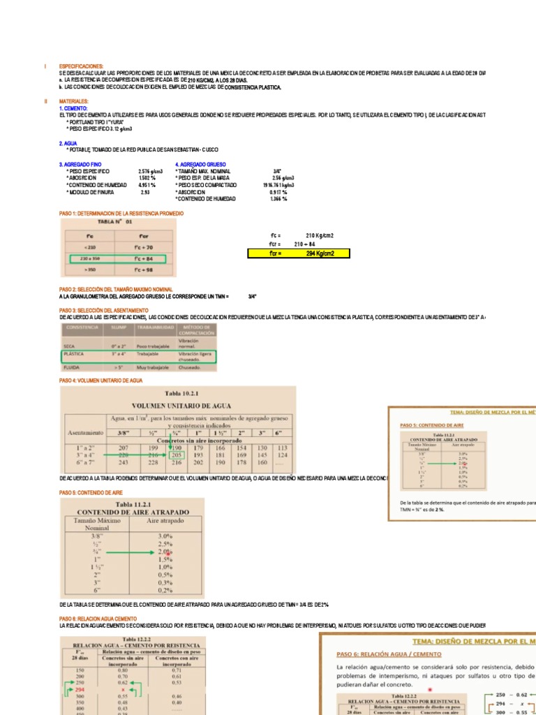 Diseño De Mezcla Pdf