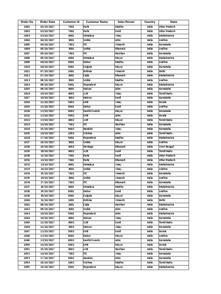 13 Pivot Table Assignment | PDF