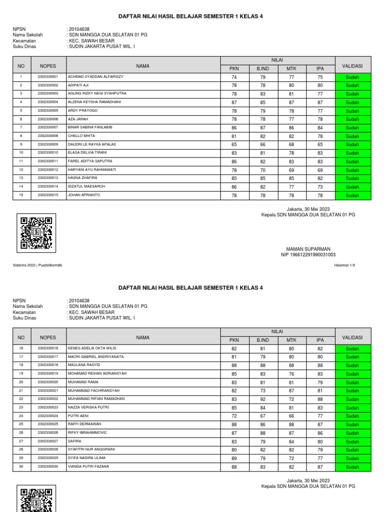 Sidanira LegerSemester 1 233 | PDF