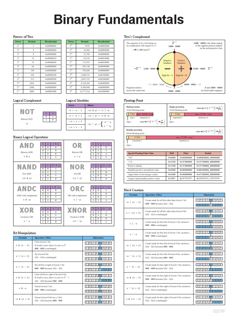 Binary Fund Pdf Computer Architecture Theoretical Computer Science