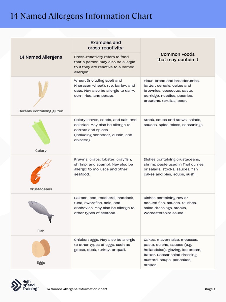 14 Named Allergens Information | PDF