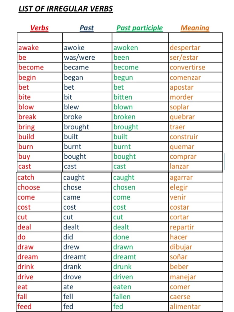 Verb List | PDF
