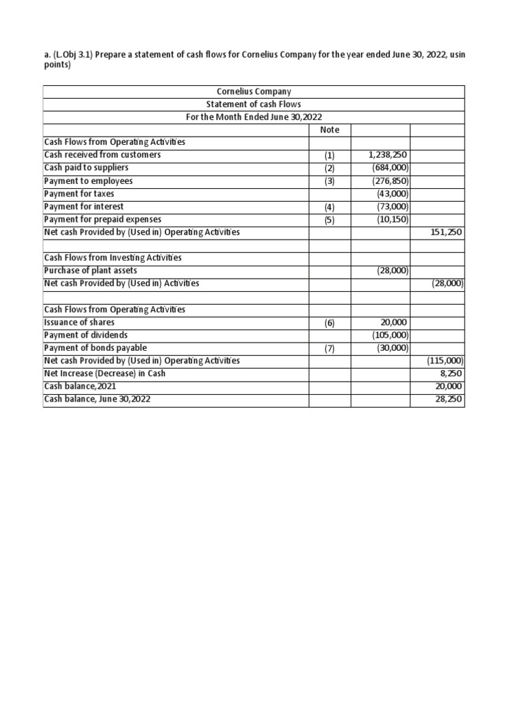 Financial Accounting AOL | PDF | Expense | Cash Flow Statement