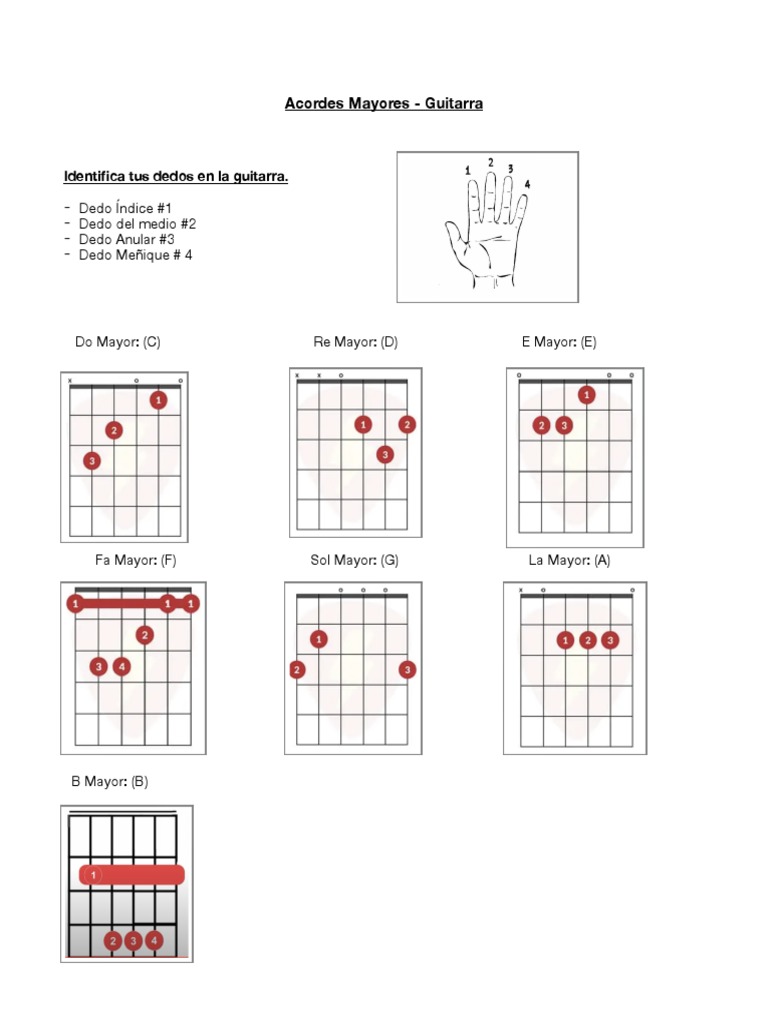 Acordes Mayores - Guitarra 1 | PDF