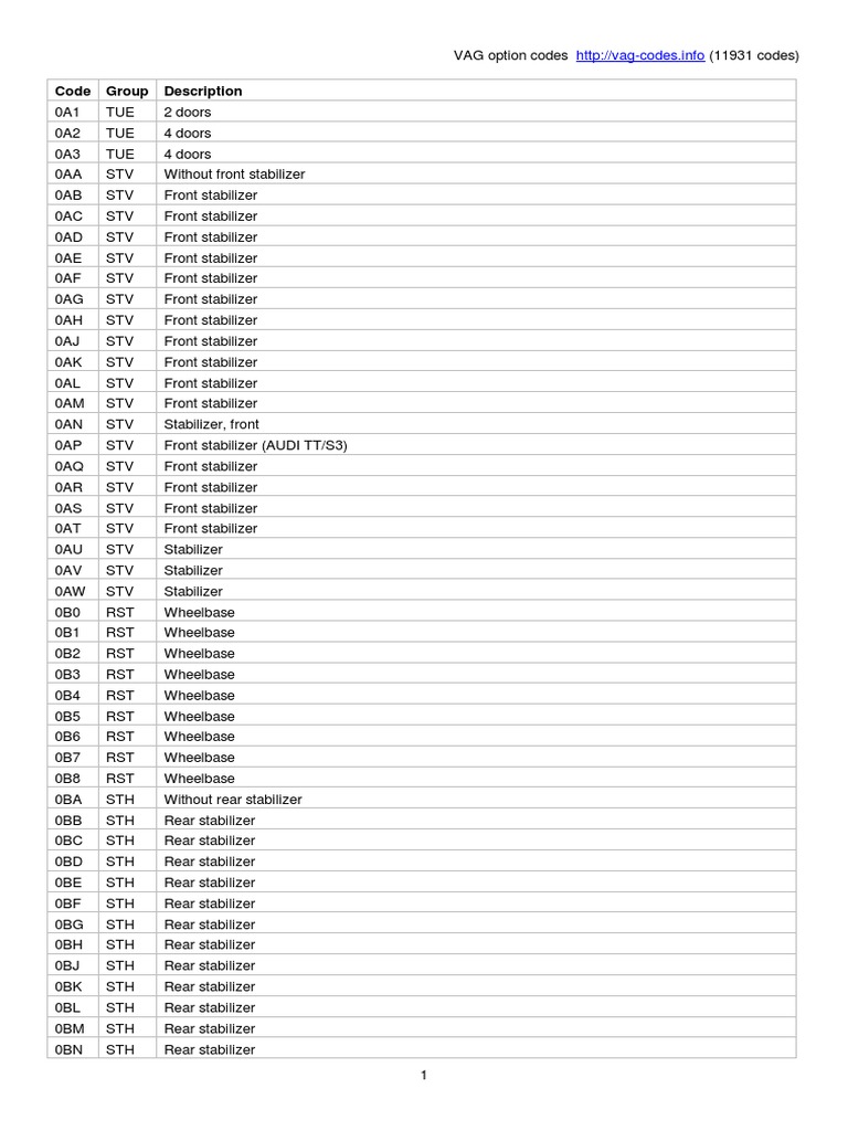 Vag Option Codes | PDF | Anti Lock Braking System | Brake