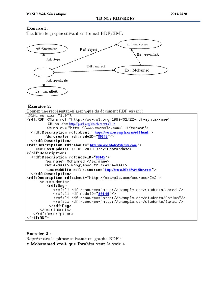 TD RDF Rdfs+Solution | PDF | Data Serialization Formats | Knowledge Representation