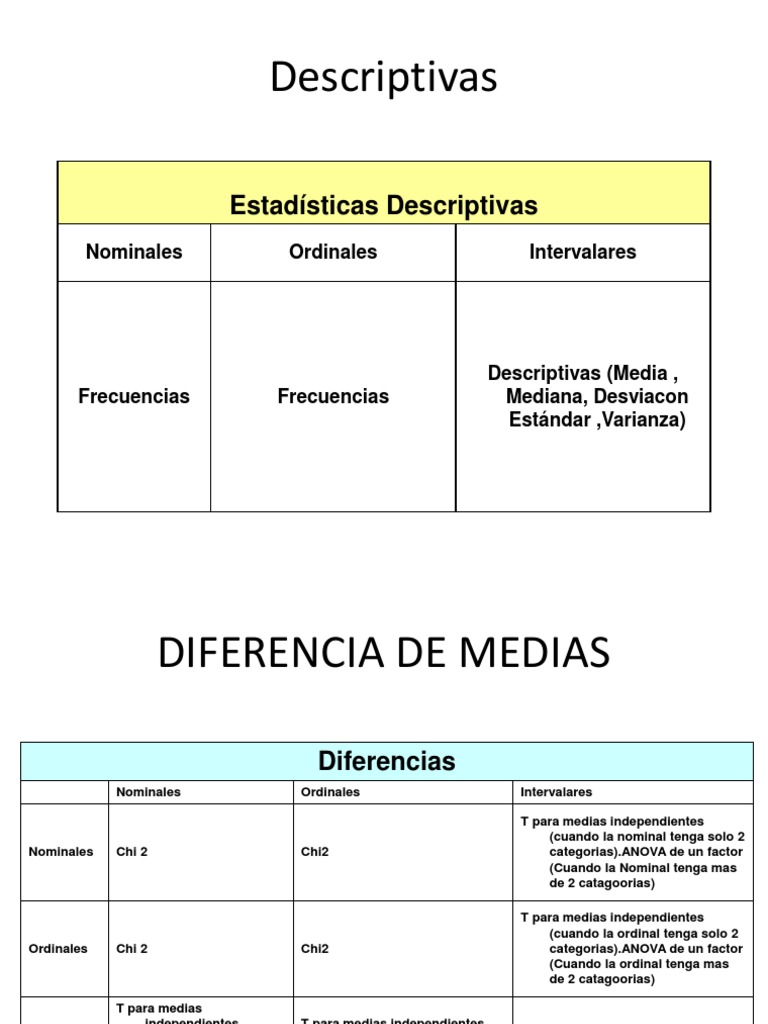 Análisis Estadístico Descriptivo | PDF | Análisis de variación | Inferencia estadística