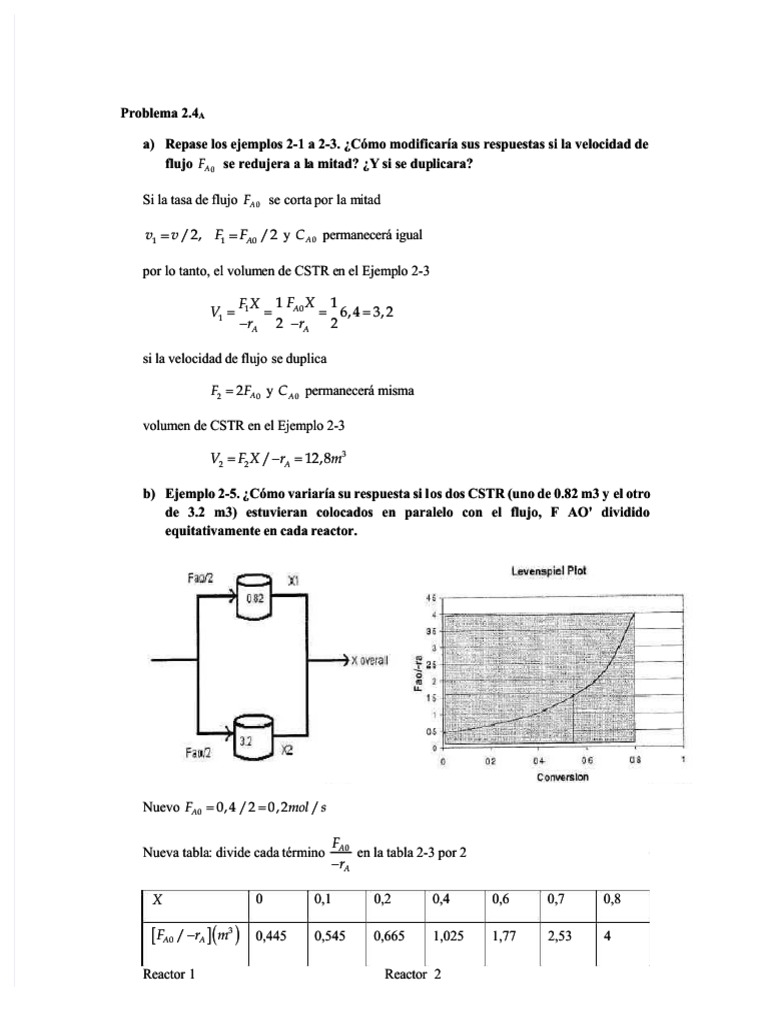 PDF Diseo de Reactores Ejercicios 2docx Compress | PDF