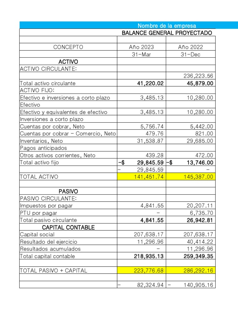 Balance G Soriana Pdf Contabilidad Industrias De Servicio