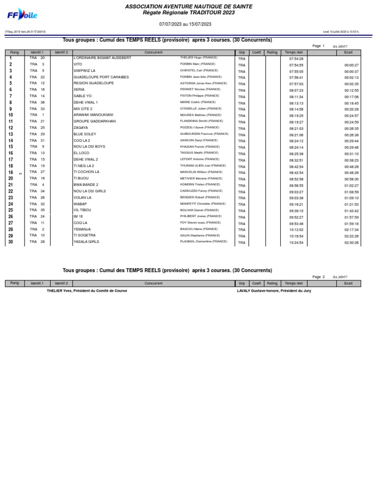 Traditour 2023: Classement Général Etape 3 | PDF