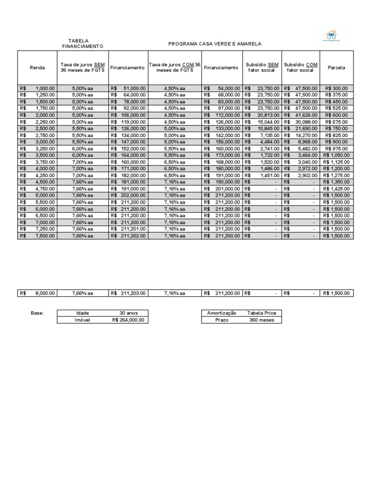 Tabela PCVA Julho 2022 | PDF