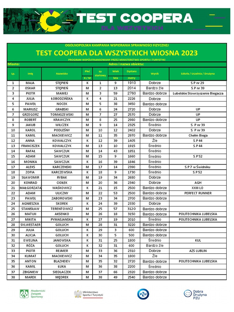 Test Coopera Dla Wszystkich Wiosna 2023: Ogólnopolska Kampania ...