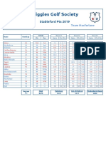 Golf League Tracker - Stableford Scoring Sheet | PDF | Precision Sports ...