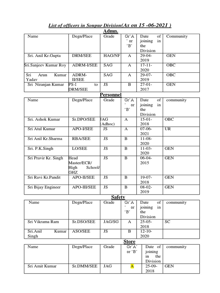 1624436014861-Officers List 150621 | PDF