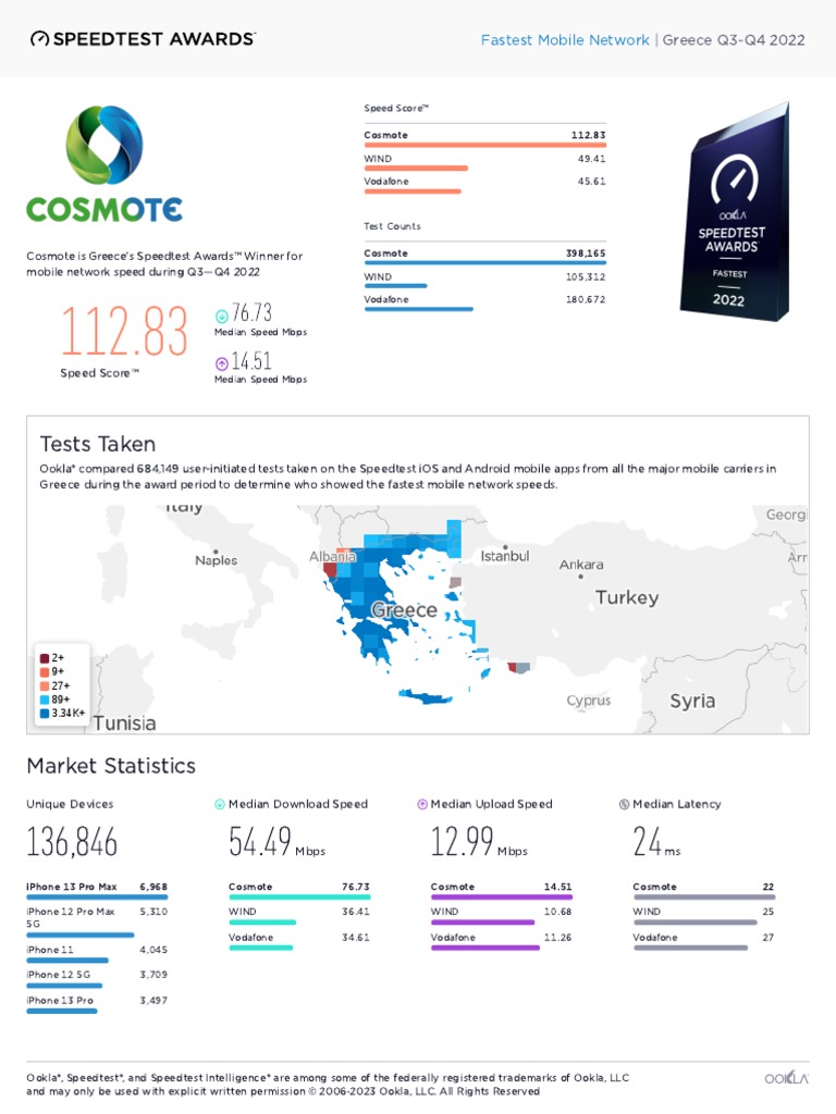 2022 Greece Cosmote Mobile Q3Q4 | PDF | I Phone | Information Appliances