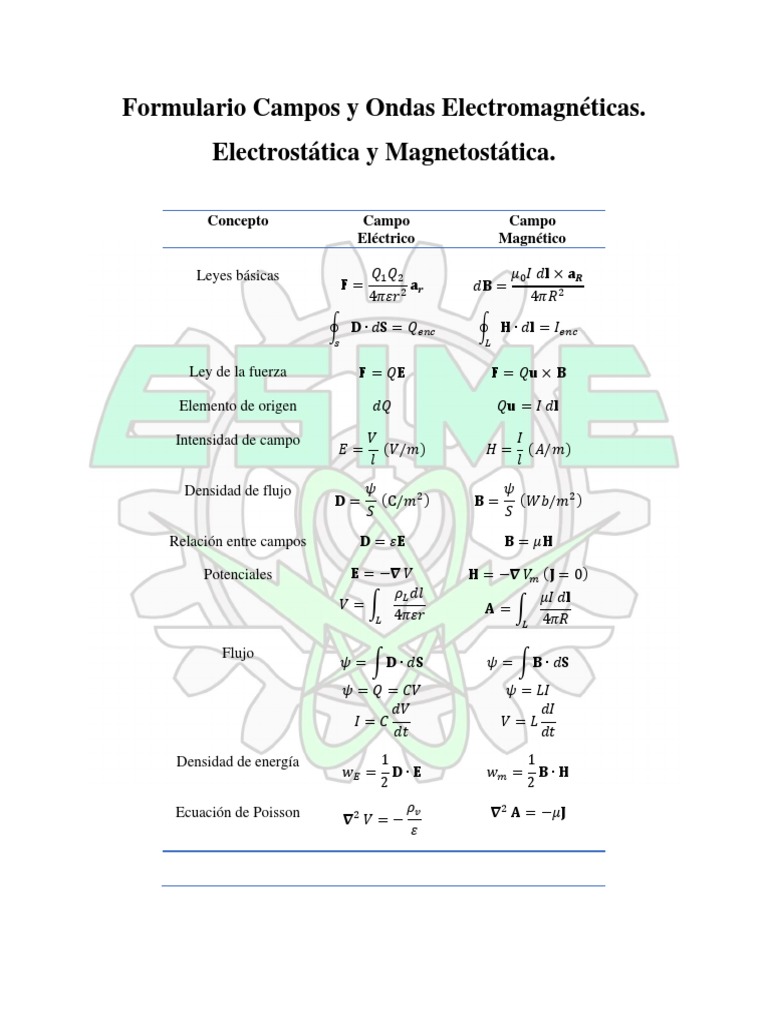 Formulario COE (Electrostática y Magnetostática) | Descargar gratis PDF | Electromagnetismo ...