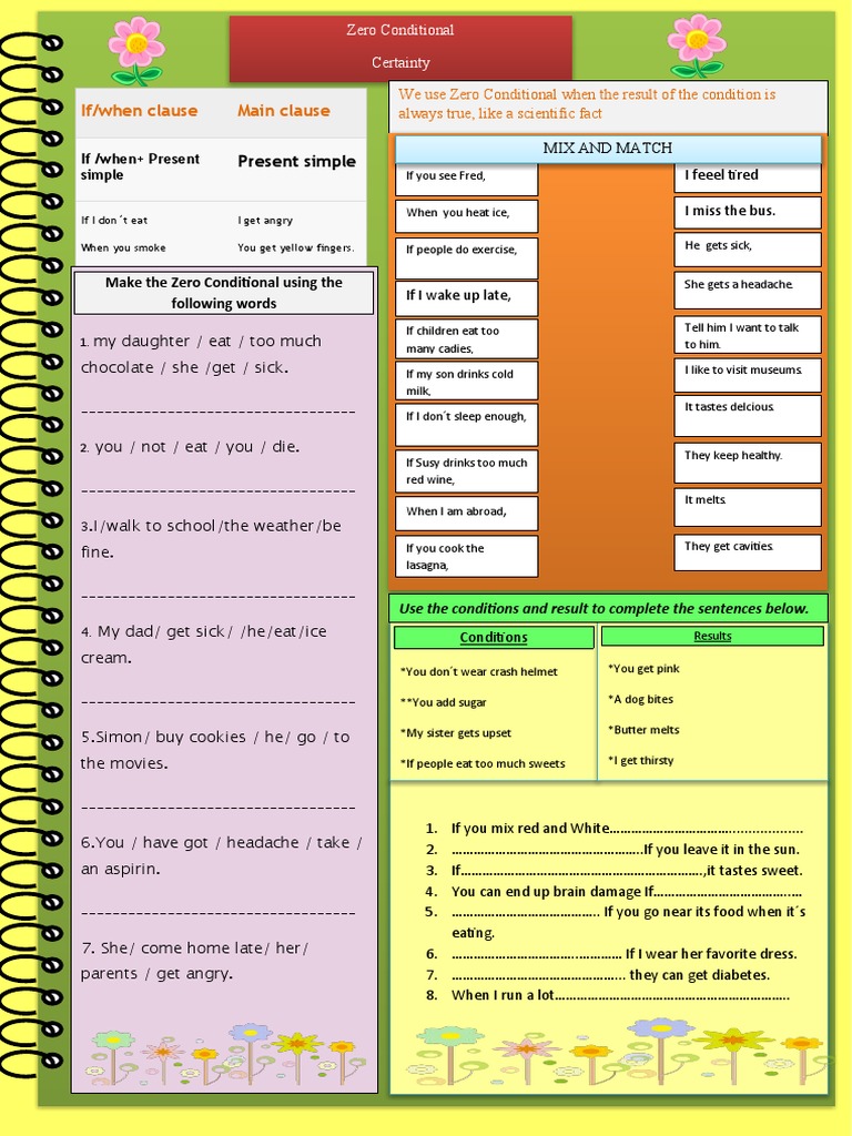 Zero Conditional Grammar Drills Grammar Guides Writing Creative Wri ...
