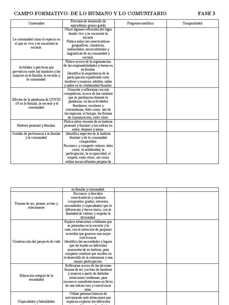 Campo Formativo de Lo Humano y Lo Comunitario Fase 3 | PDF | Familia | Aprendizaje